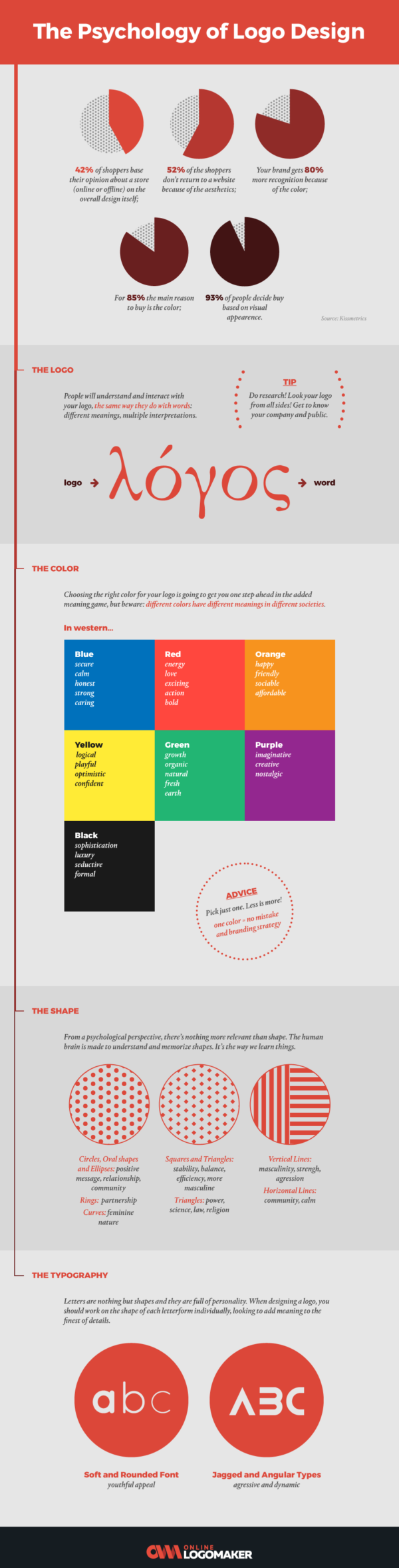 The Psychology of Logo Design • Online Logo Maker's Blog