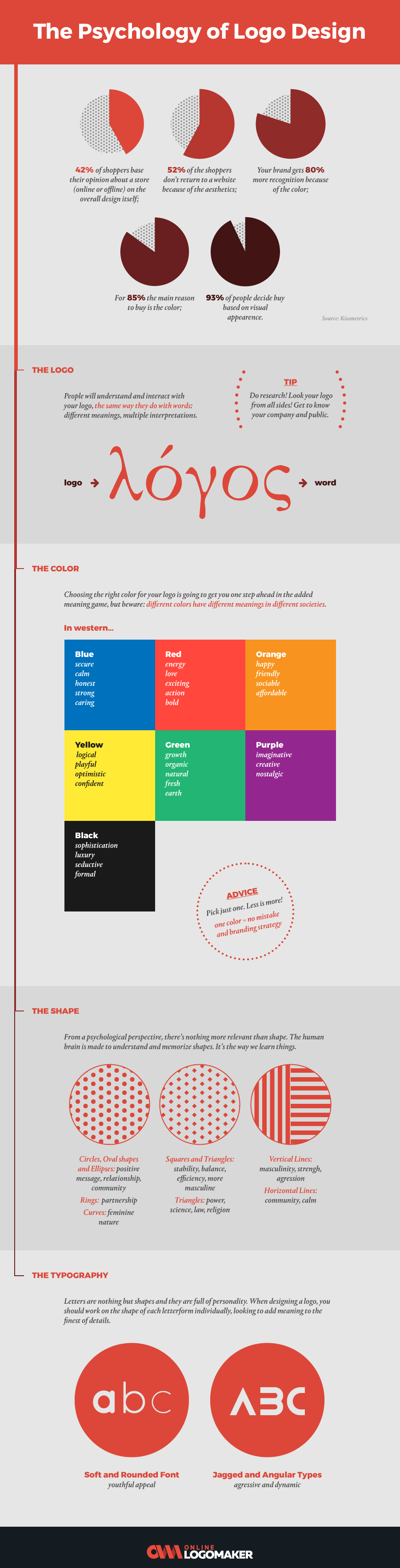 The Psychology of Logo Design • Online Logo Maker's Blog