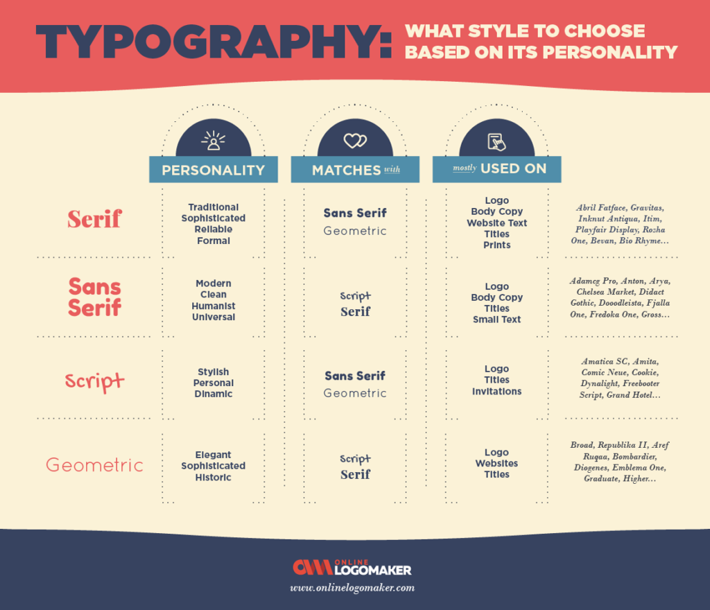 How to Choose a Font? • Online Logo Maker's Blog